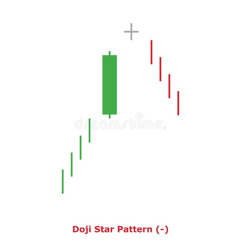 Doji Star Pattern (-) Green & Red - Square Stock Vector - Illustration ...