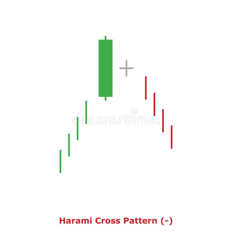 Harami Cross Pattern (-) Green & Red - Square Stock Vector ...