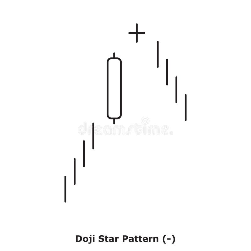 Doji Star Pattern (-) White & Black - Round Stock Vector - Illustration ...