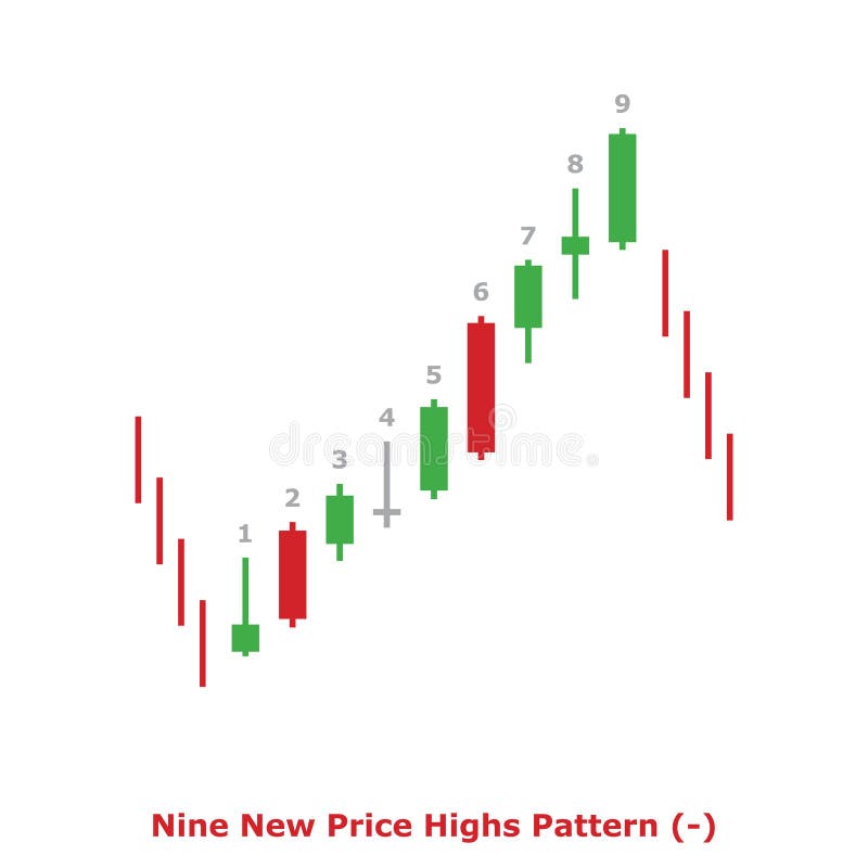 Nine New Price Highs Pattern (-) Green & Red - Square Stock Vector ...