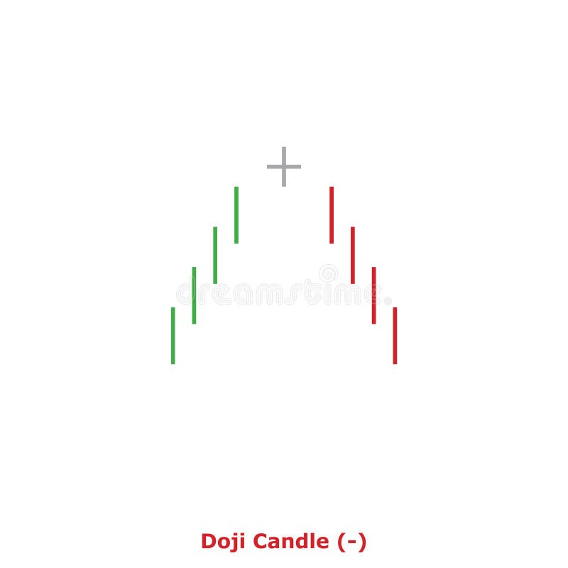 Doji Candle (-) Green & Red - Square Stock Vector - Illustration of ...