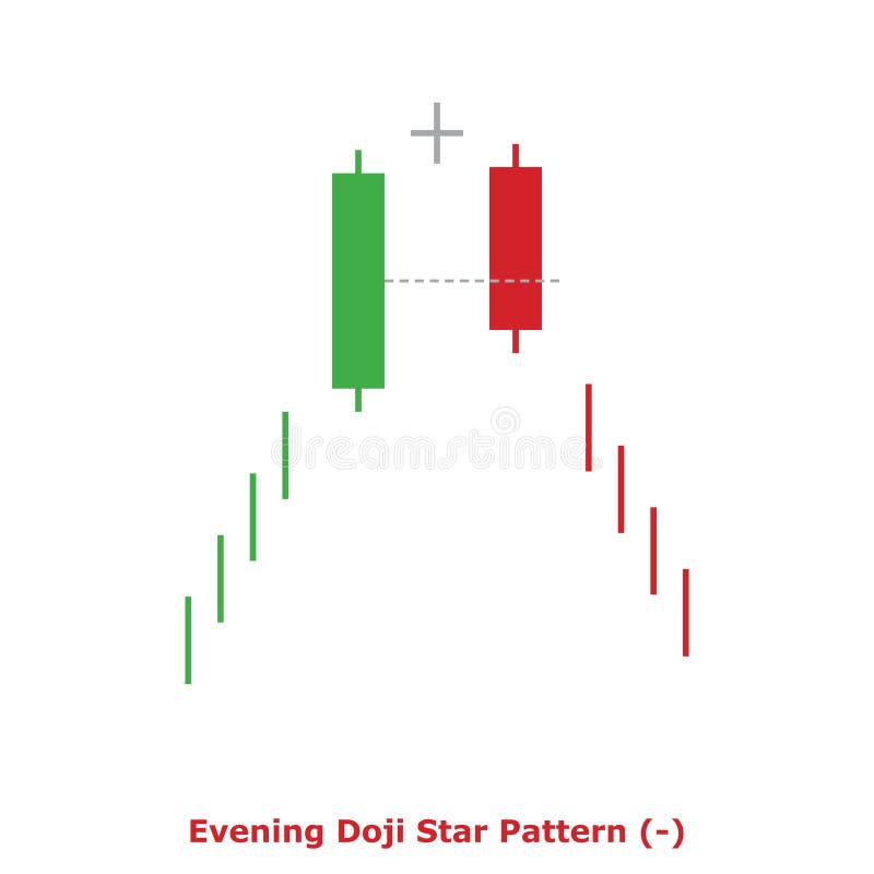 Evening Doji Star Pattern (-) Green & Red - Square Stock Vector ...