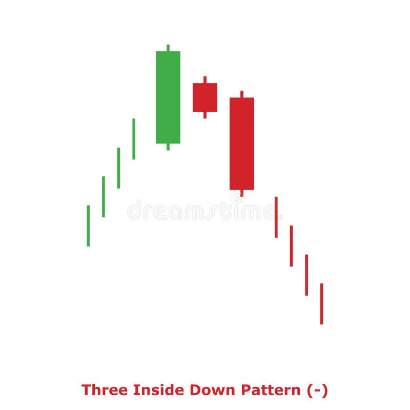 Three Inside Down Pattern (-) Green & Red - Square Stock Vector ...