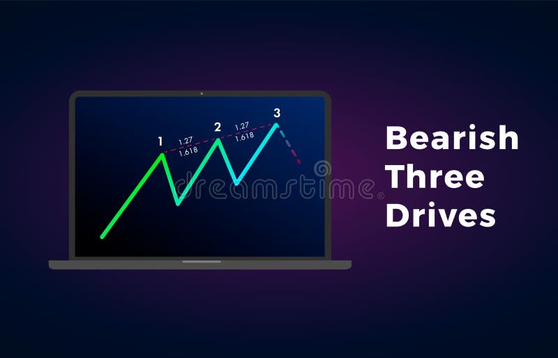 Bearish Three Drives - Harmonic Patterns with Bearish Formation Price ...