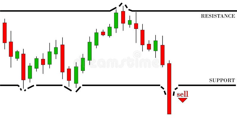 Bearish trend stock vector. Illustration of graphic, financial - 33296332