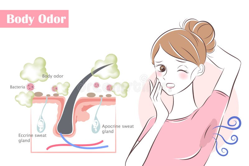 Odor Girl Stock Illustrations – 734 Odor Girl Stock Illustrations ... Odor Girl Stock Illustrations – 734 Odor Girl Stock Illustrations ...
