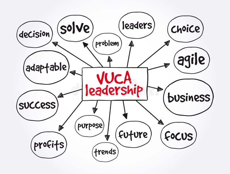 BEAUTY Mind Map, Health Concept for Presentations and Reports Stock ...