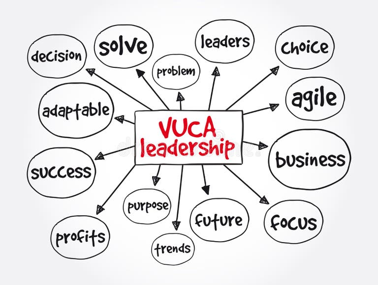 BEAUTY Mind Map, Health Concept for Presentations and Reports Stock ...