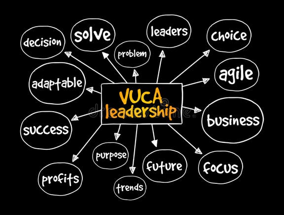 BEAUTY Mind Map, Health Concept for Presentations and Reports Stock ...