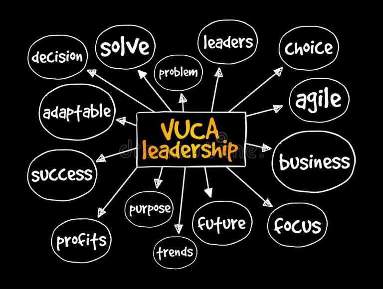 BEAUTY Mind Map, Health Concept for Presentations and Reports Stock ...