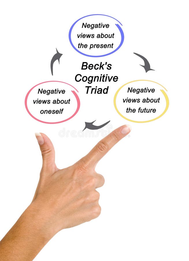 Beck`s Cognitive Triad stock image. Image of psychology - 131510623