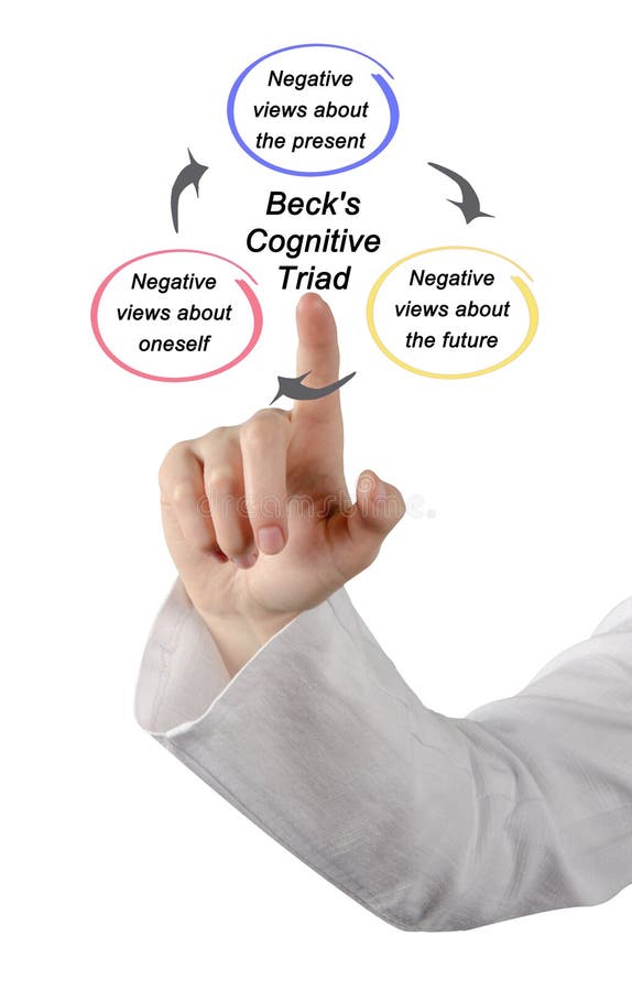 Beck`s Cognitive Triad stock image. Image of psychology - 131510623