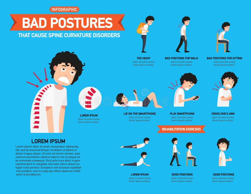Good Bad Posture Cartoon Stock Illustrations – 343 Good Bad Posture ...