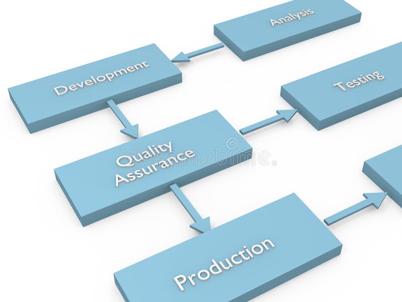 Bedrijfsplanningstroomschema Stock Illustratie - Illustration of ...