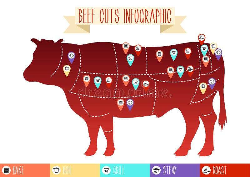 Preparation Method Stock Illustrations – 712 Preparation Method Stock ...