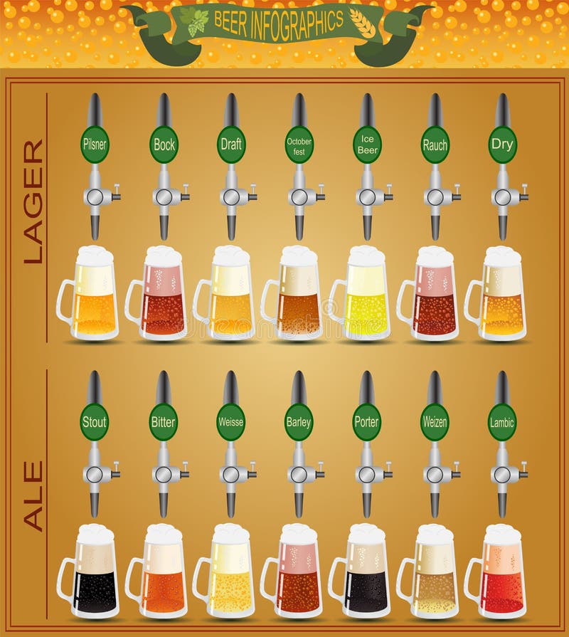 Vintage Infographics Set - Beer Icons Stock Vector - Illustration of ...