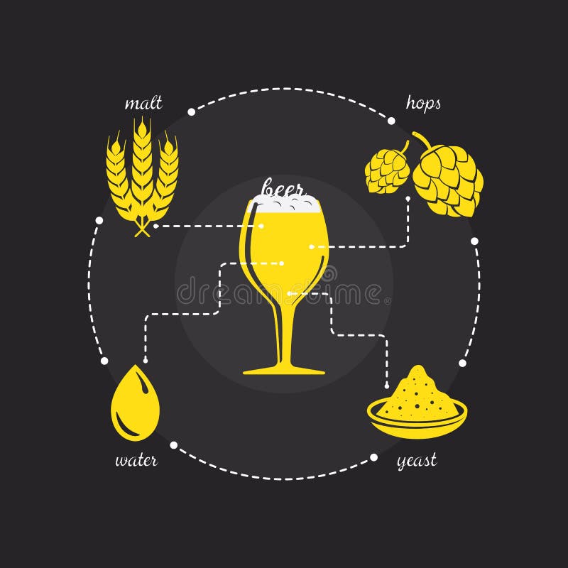 Beer purity law icon stock vector. Illustration of flat - 86245779