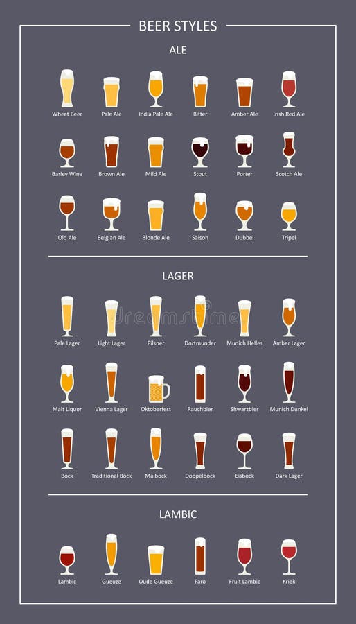 Beer Styles Guide, Colored Icons. Horizontal Orientation. Vector Stock ...