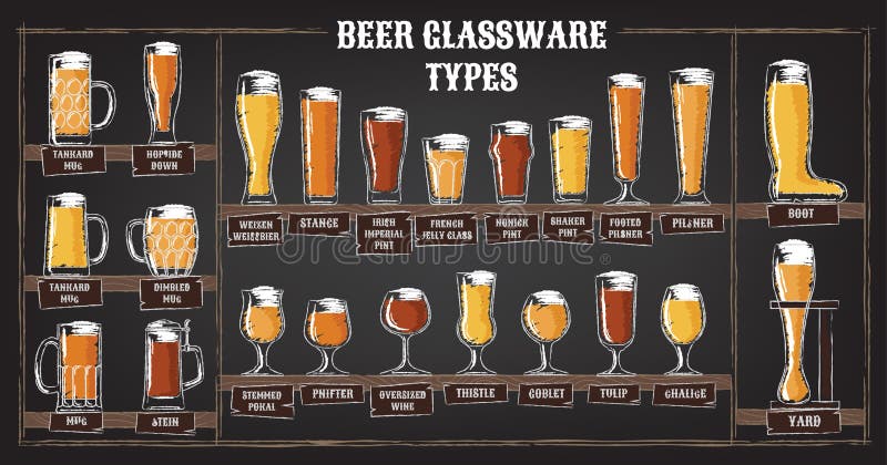 Beer Types. a Visual Guide To Types of Beer Stock Vector - Illustration ...