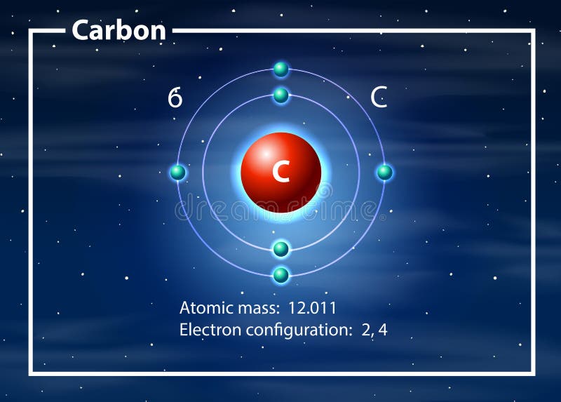 KolAtom Bohr Modell Med Proton, Neutronen Och Elektronen Stock ...