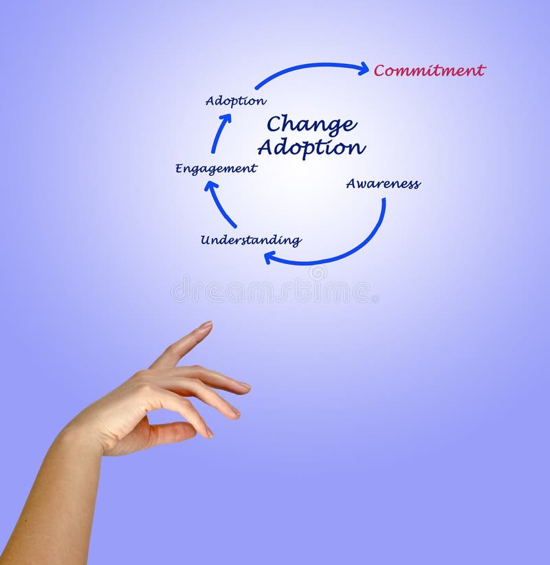 Changes Adoption stock image. Image of leading, awareness - 245233637