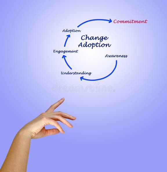 Changes Adoption stock image. Image of leading, awareness - 245233637