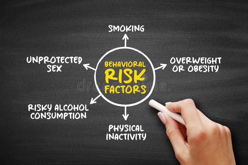 Behavioural Risk Factors are Risk Factors that Individuals Have the ...