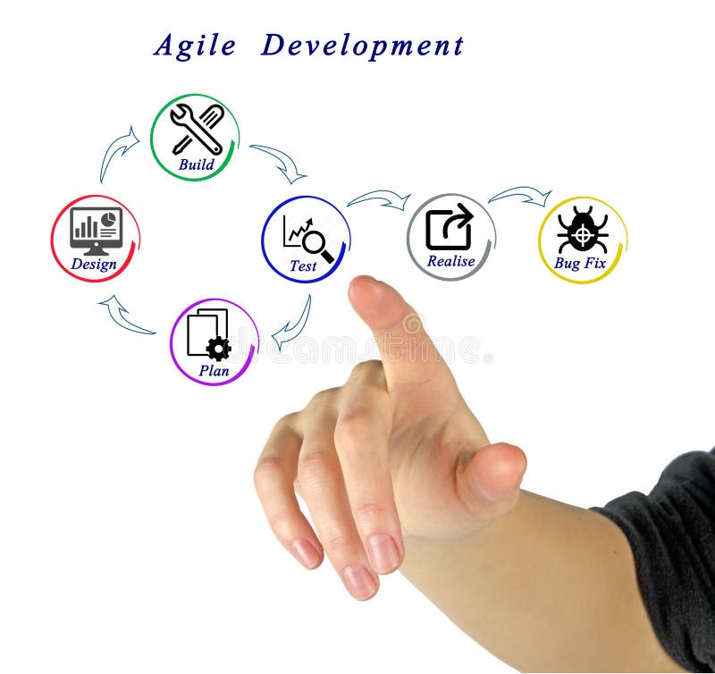 Behendig Infographic Ontwikkelingsproces De Sprints Van ...