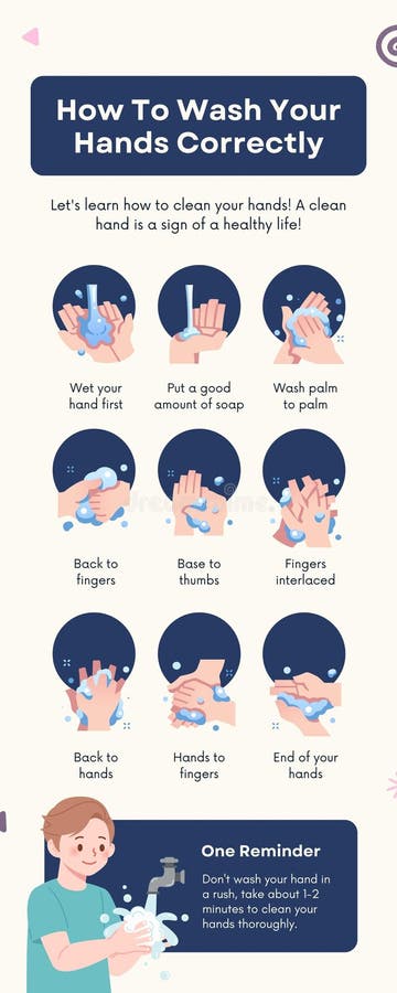 Beige Blue Modern Science Wash Hand Infographic Stock Illustration ...