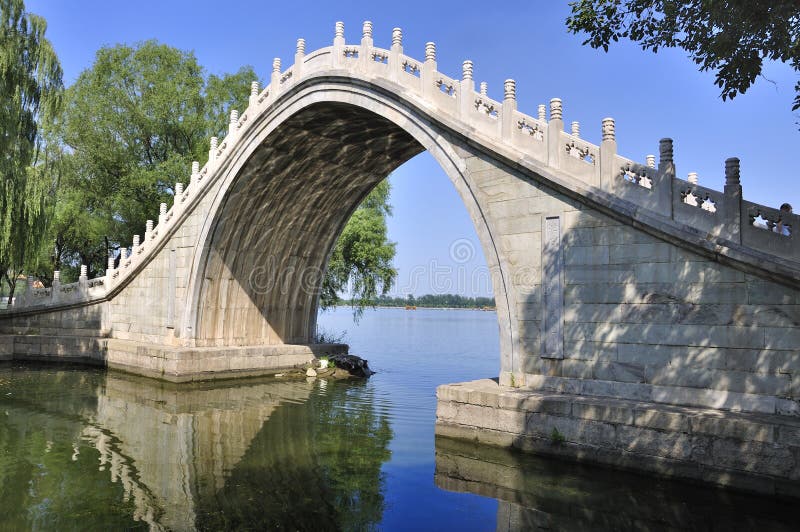 Beijing Summer Palace , China Stock Photo - Image of palace, summer ...
