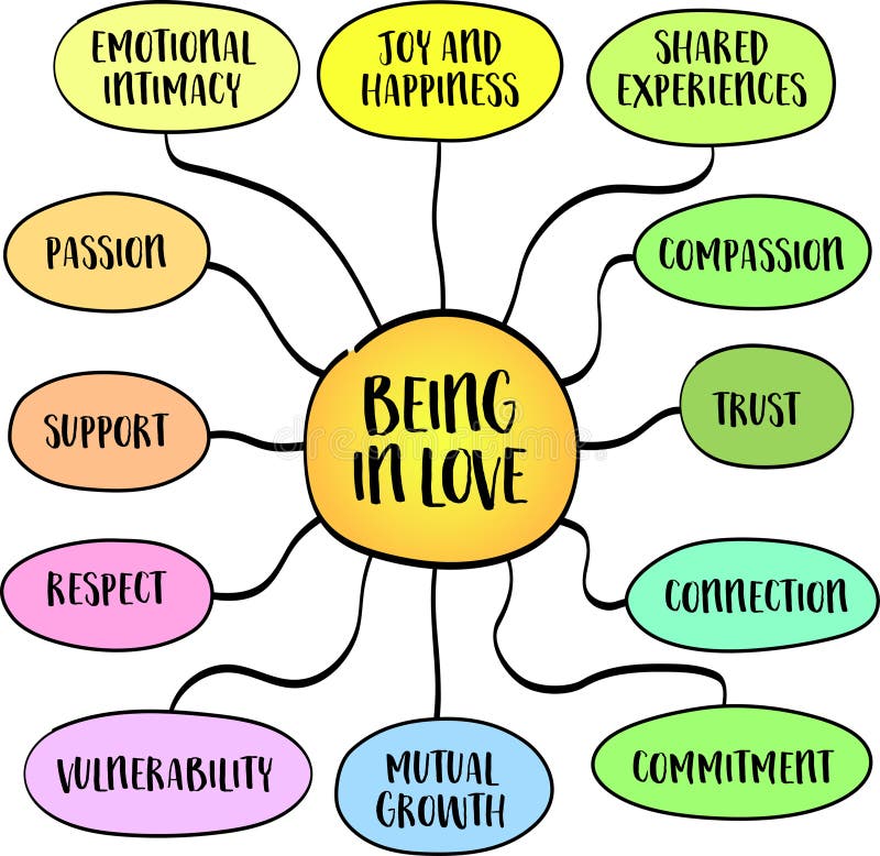 Being in Love, a Deep Emotional Experience that Encompasses Feelings of ...