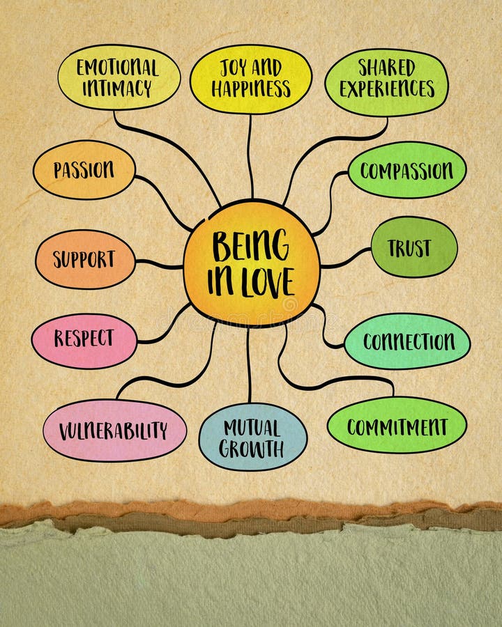 Being in Love, a Deep Emotional Experience that Encompasses Feelings of ...