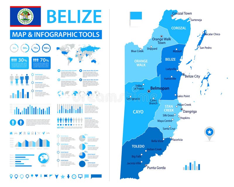 Regions Belize