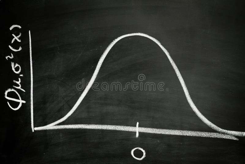 Bell curve stock photo. Image of curve, middle, chalkboard - 23037872