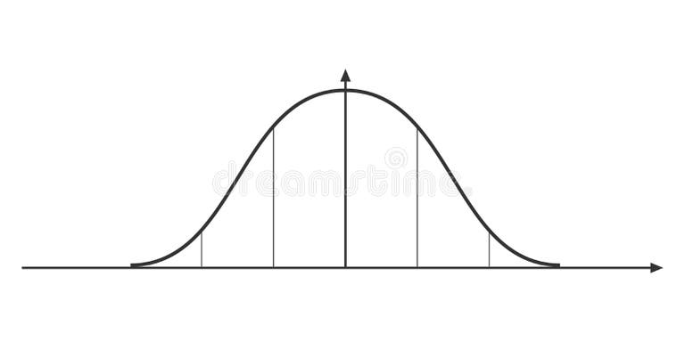 Bell Curve Graph. Normal or Gaussian Distribution Template. Probability ...