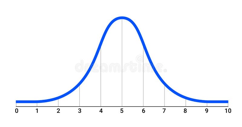 Standard Normal Distribution Stock Illustrations – 463 Standard Normal ...