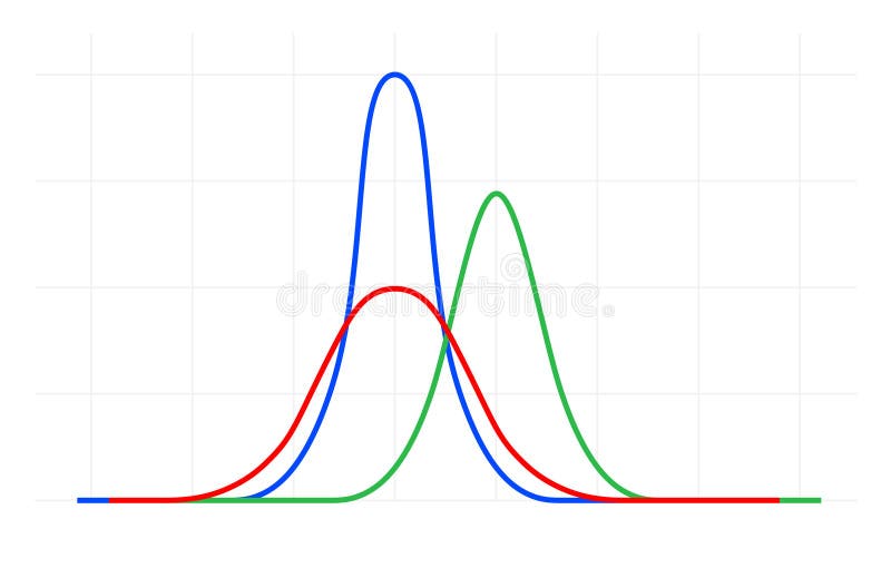 Bell Curve Symbol Graph Distribution Deviation Standard Gaussian Chart ...