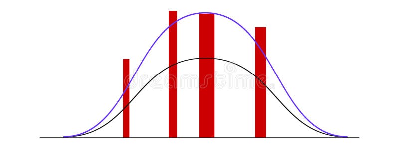 Bell Curve Template with Different Statistics or Logistic Data Columns ...