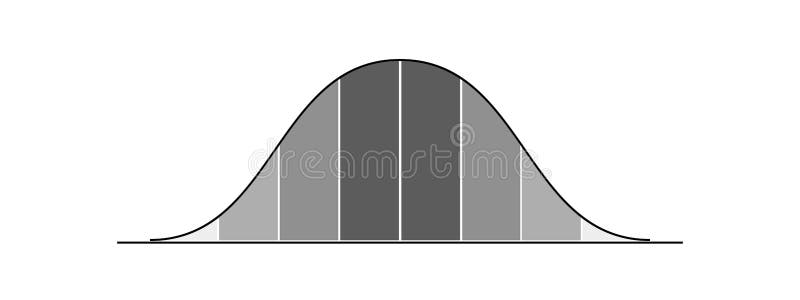Bell Curve Template with 8 Gray Columns. Gaussian or Normal ...