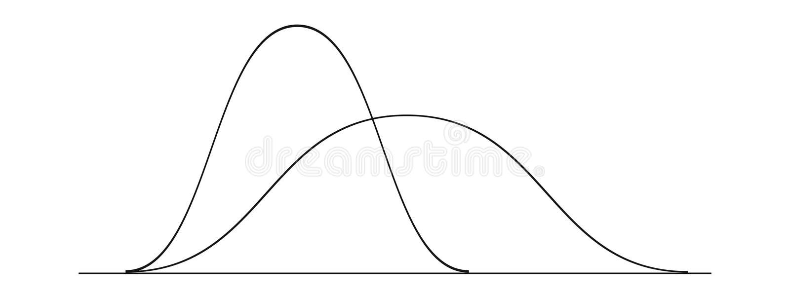 Demand Curve Example. Graph Representing Relationships between Product ...