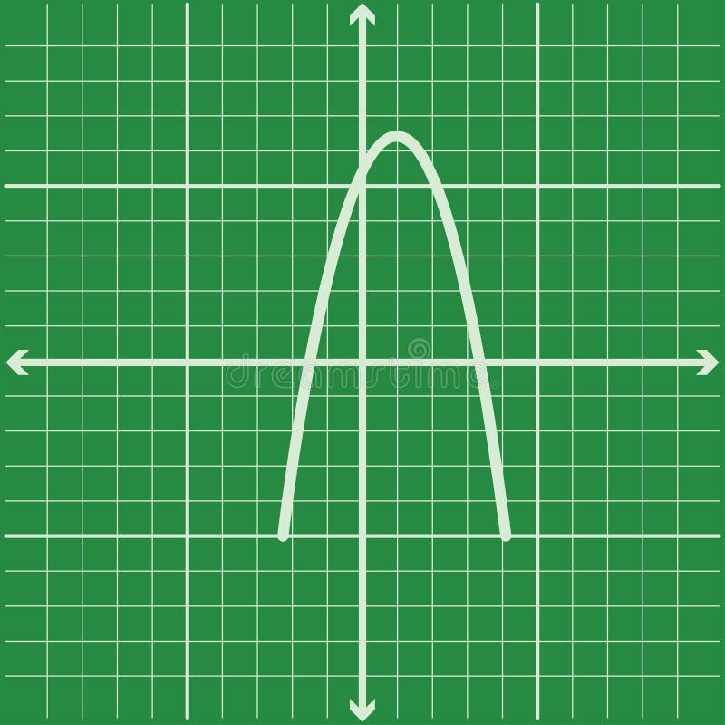 Bell Shape Curve on Graph Page of Green Color Using X and Y Axis Lines ...