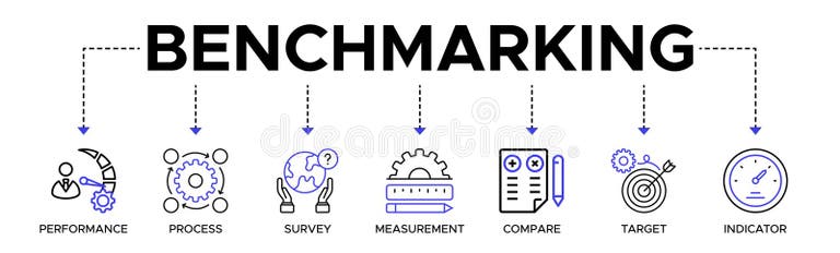Benchmarking Concept Illustration Stock Illustrations – 1,284 ...