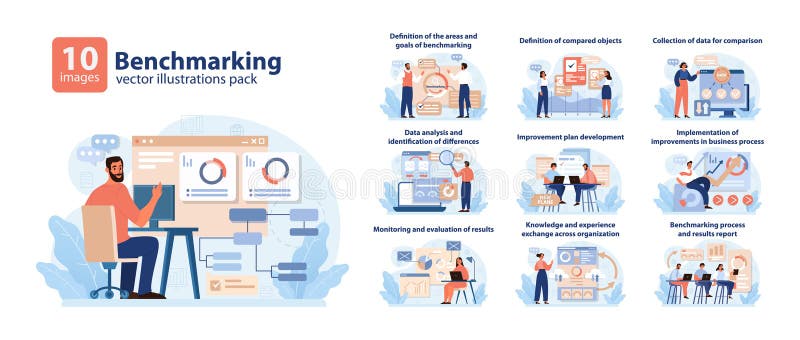 Benchmarking Concept. Comprehensive Stages of Benchmarking Depicted in ...