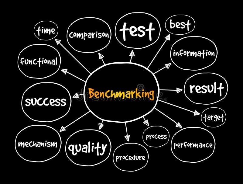 Benchmarking Mind Map, Business Concept for Presentations and Reports ...