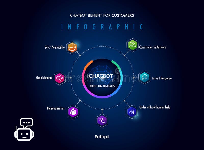 7 Benefit of Chatbot Artificial Intelligence Stock Illustration ...
