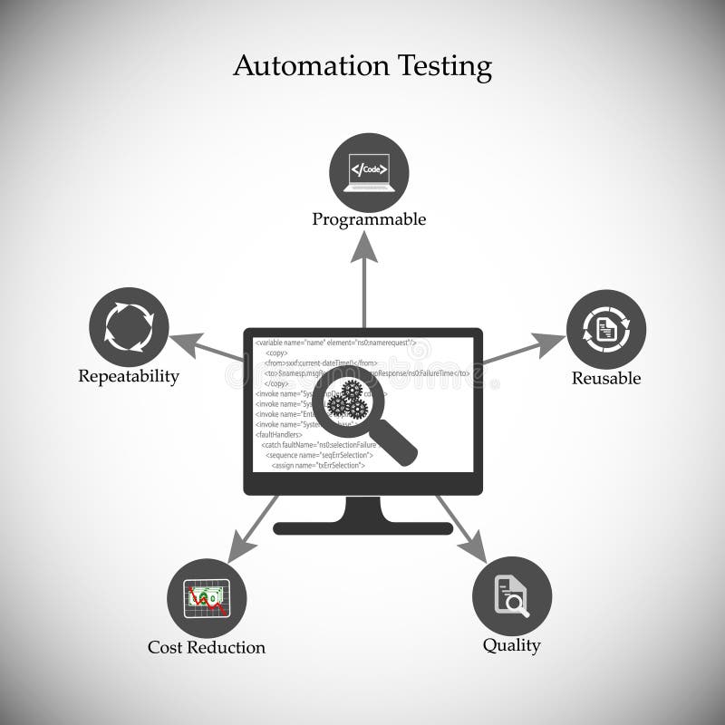 Benefits And Advantages Of Software Automation Testing Stock Vector