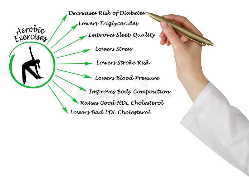 Benefits of Aerobic Exercises Stock Image - Image of heart, diagram ...