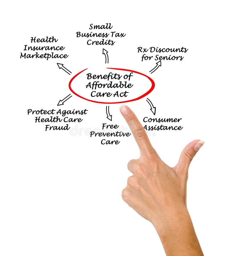 Benefits of Affordable Care Act Stock Photo - Image of lecturer, expert ... Benefits of Affordable Care Act Stock Photo - Image of lecturer, expert ...