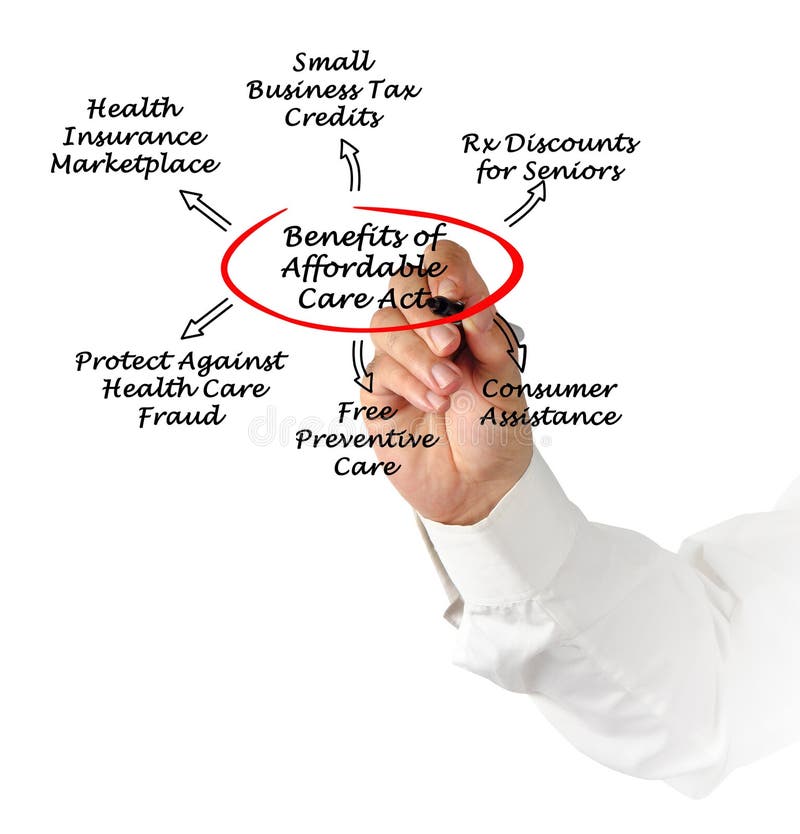 Benefits of Affordable Care Act Stock Photo - Image of person, lecturer ...