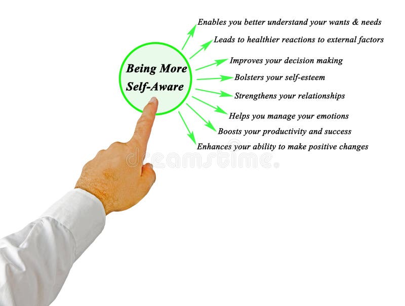 Benefits of Being More Self-Aware Stock Image - Image of relationships ...